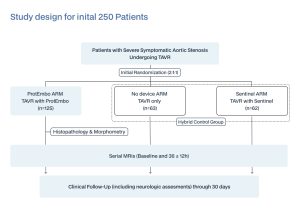 Clinical Studies – Protembis
